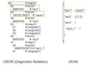 AT Protocolでよく見かけるCBOR・CID・DAG-CBORとは何者なのか | 最後のテックブログ